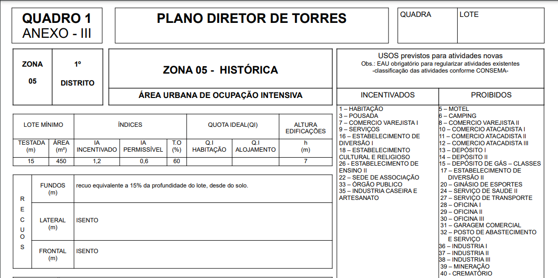Áreas de Interesse Paisagístico, Histórico, Cultural e Turístico ...